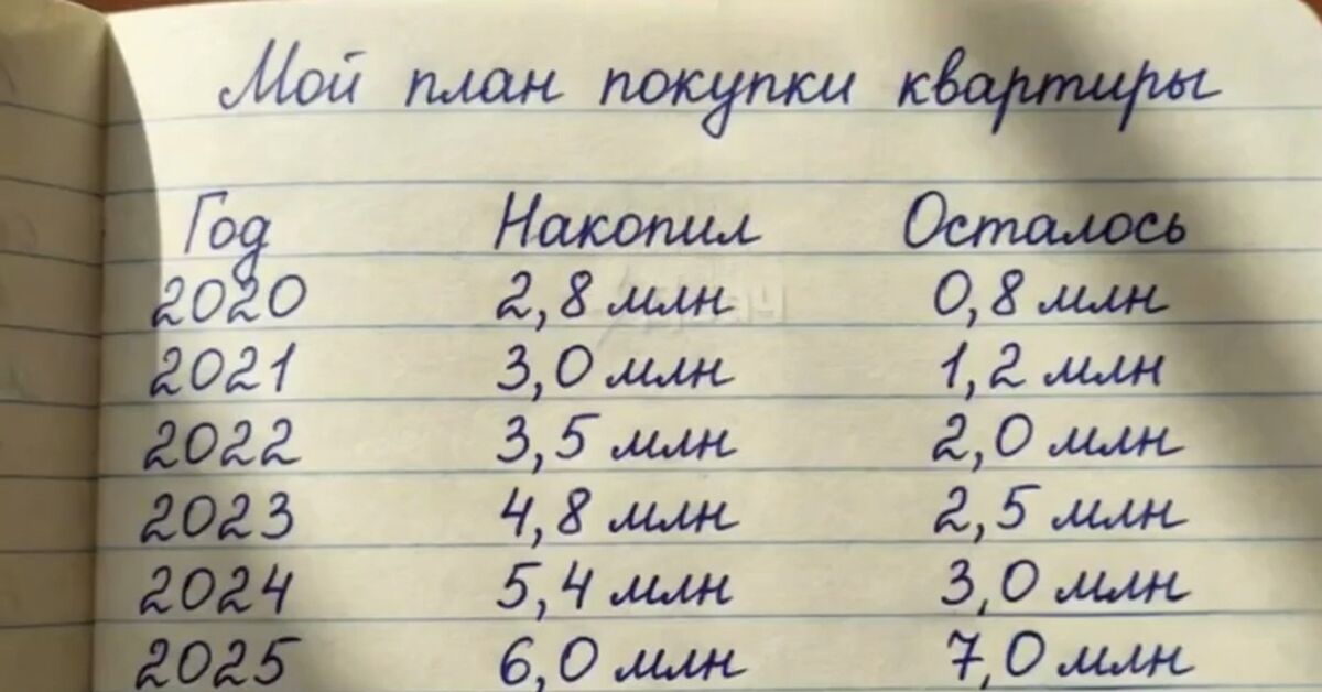 План покупки квартиры дал сбой - 23.12.25 17:17 | Пикабу
