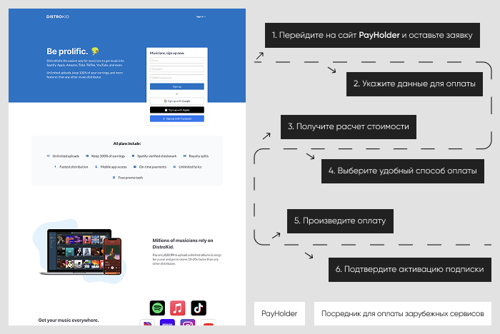 Как оплатить DistroKid из России и Беларуси: быстрый и безопасный способ